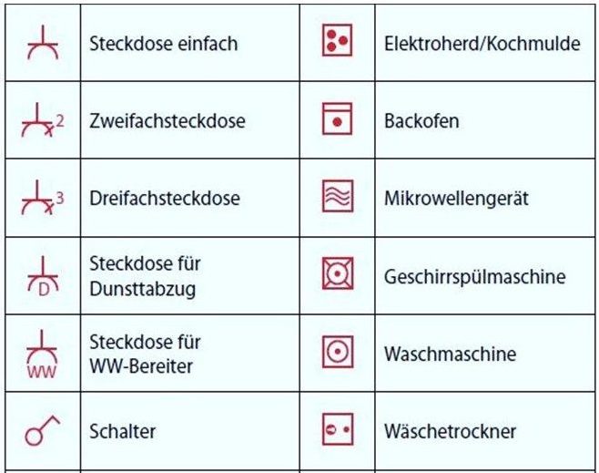 Elektrotekniske Symboler 30 Tausend Elektrotechnik Icon Lizenzfreie