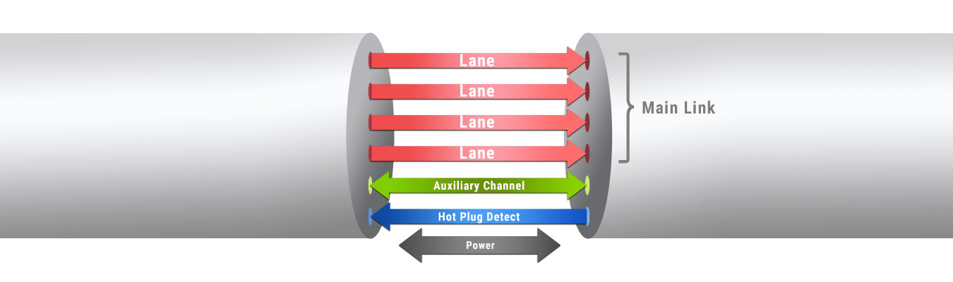 L'interface DisplayPort™ - Qu'est-ce que DisplayPort™ ? - reichelt Magazin