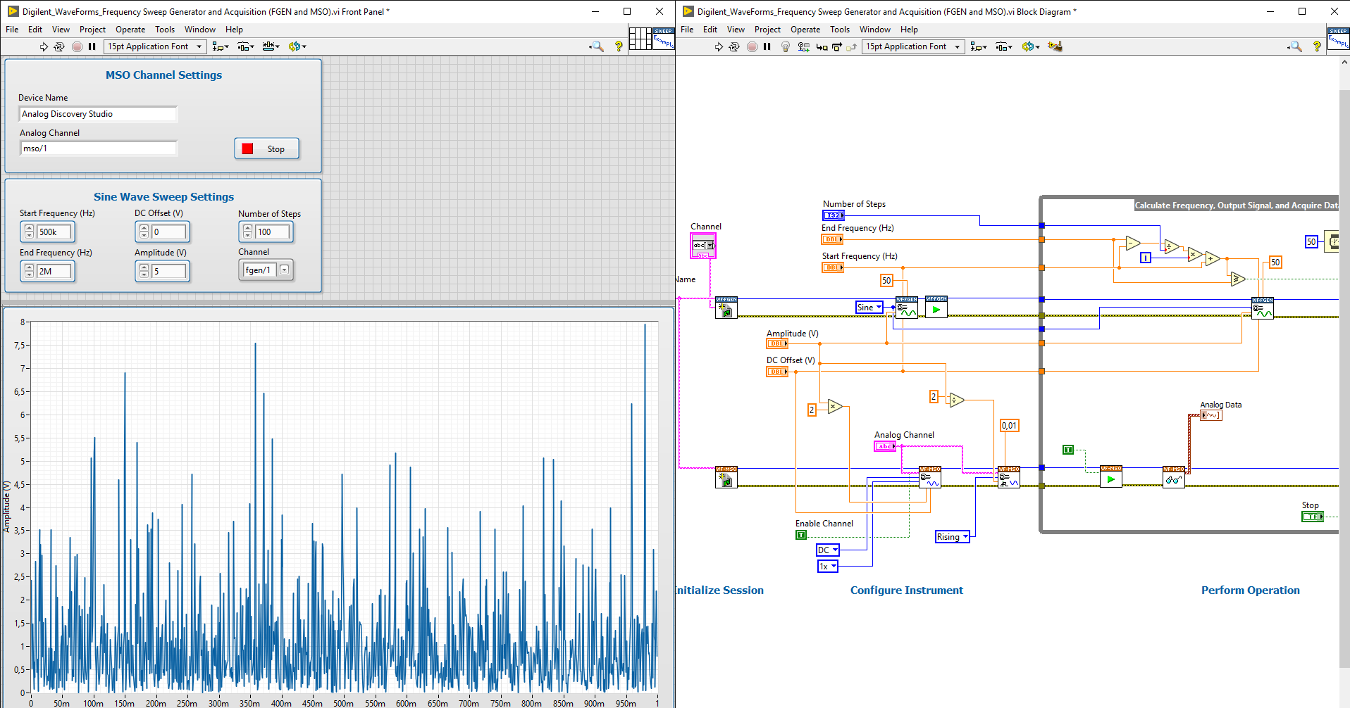 Testen und messen Sie Ihre digitalen Schaltungen mit LabVIEW von NI und ...