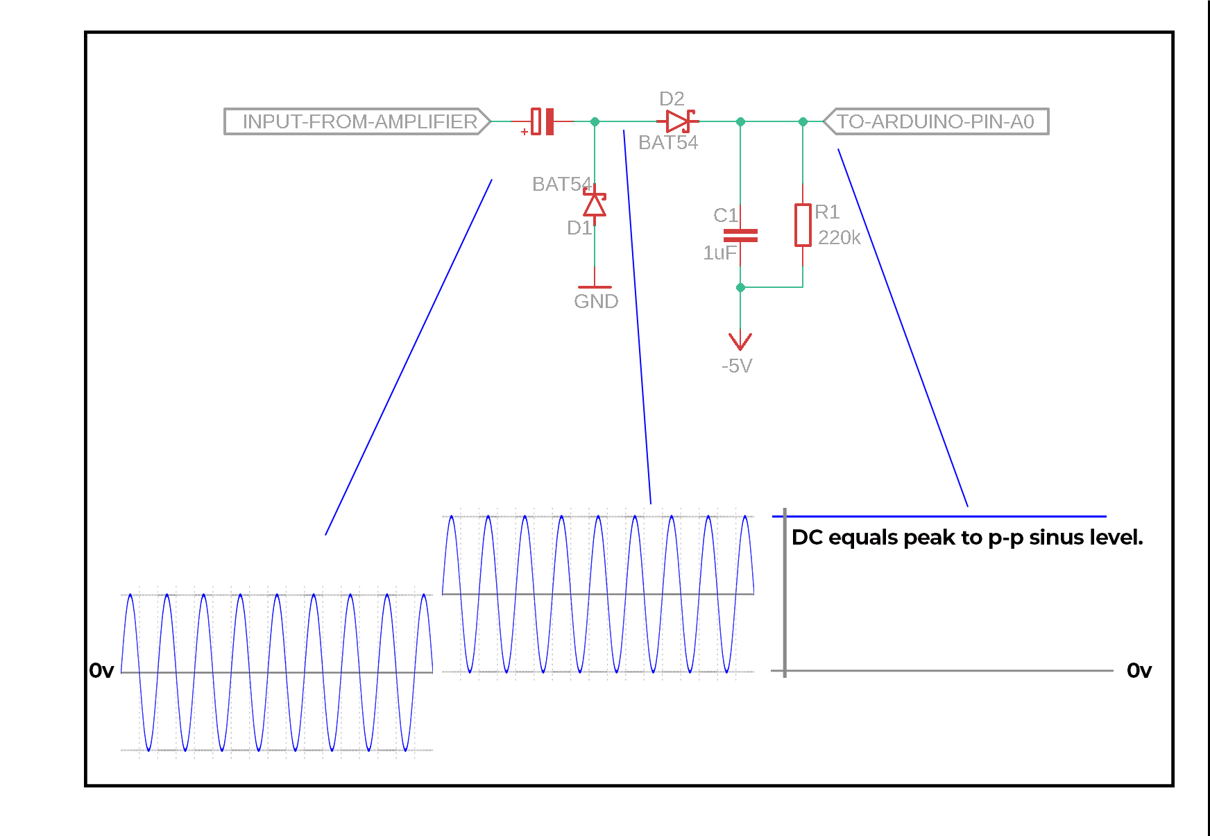 Der AD9833 Funktionsgenerator im Versuchsaufbau mit dem Totem MiniLab ...