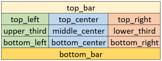 MagicMirror² Installation und Konfiguration – die wichtigsten Infos des ...