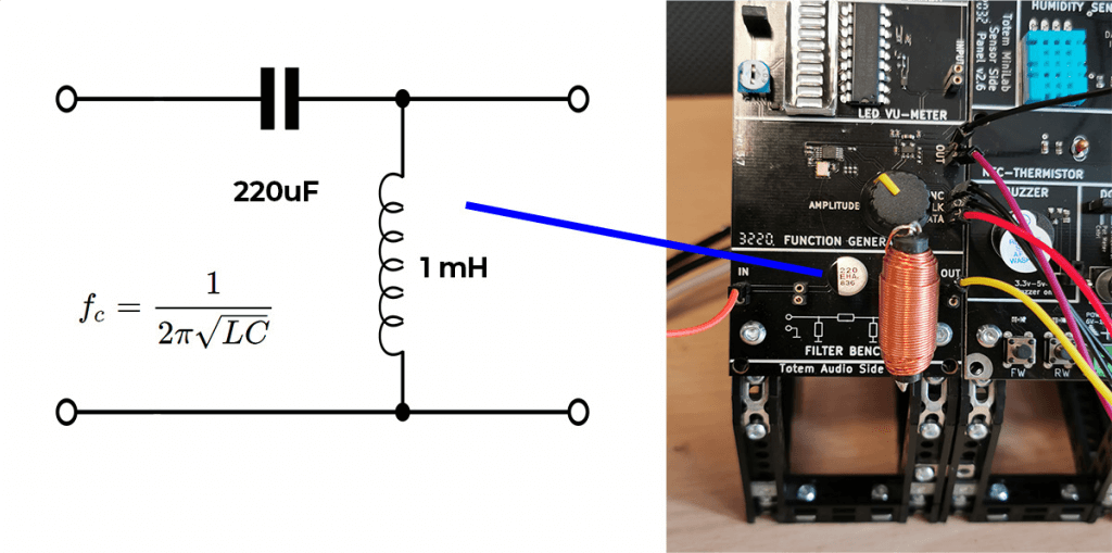 Der AD9833 Funktionsgenerator im Versuchsaufbau mit dem Totem MiniLab ...