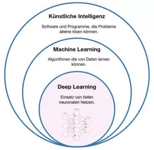Einstieg in die KI mit dem NVIDIA Jetson Nano - reichelt Magazin