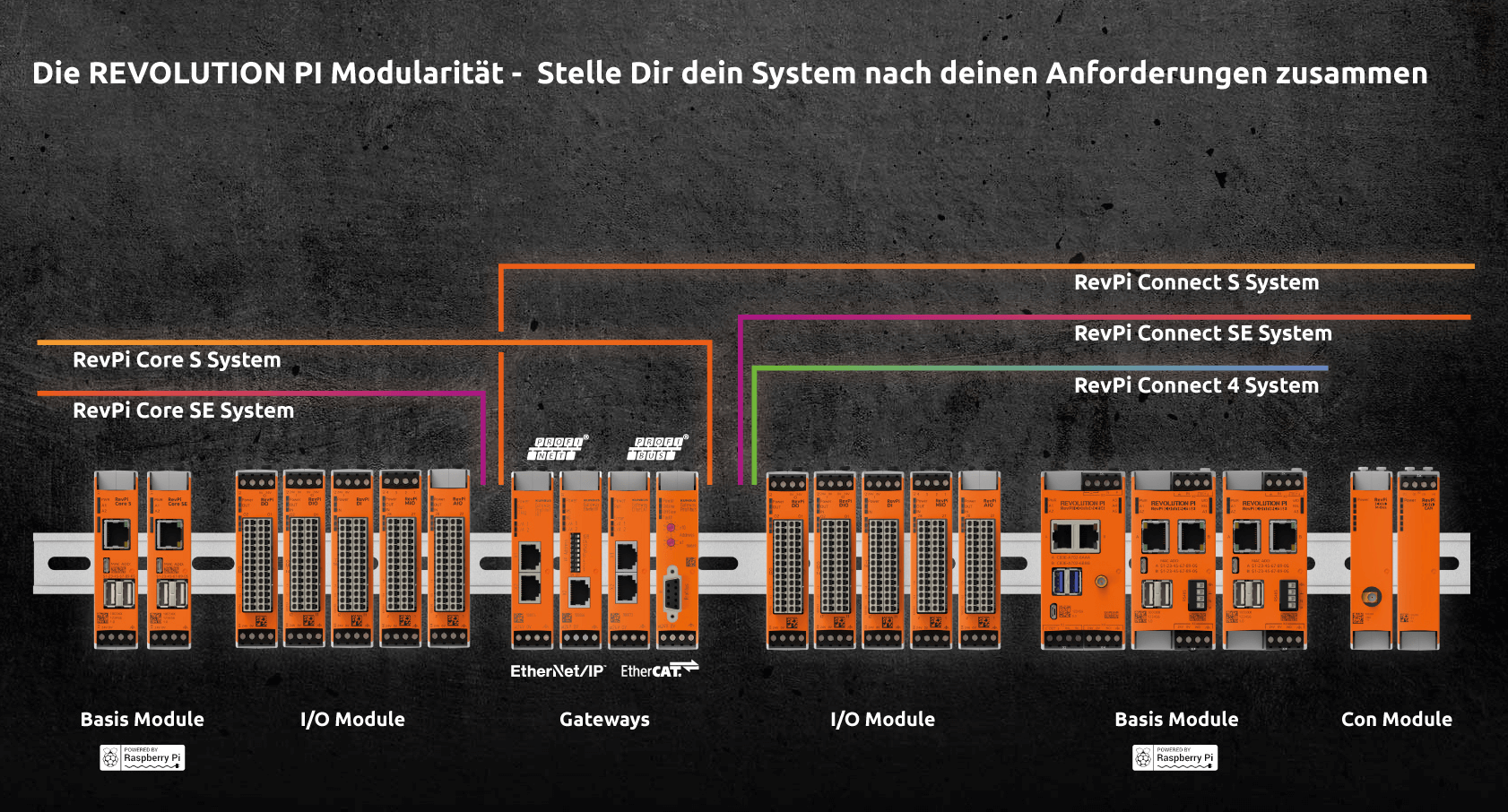 Die vierte Generation des Revolution Pi - reichelt Magazin