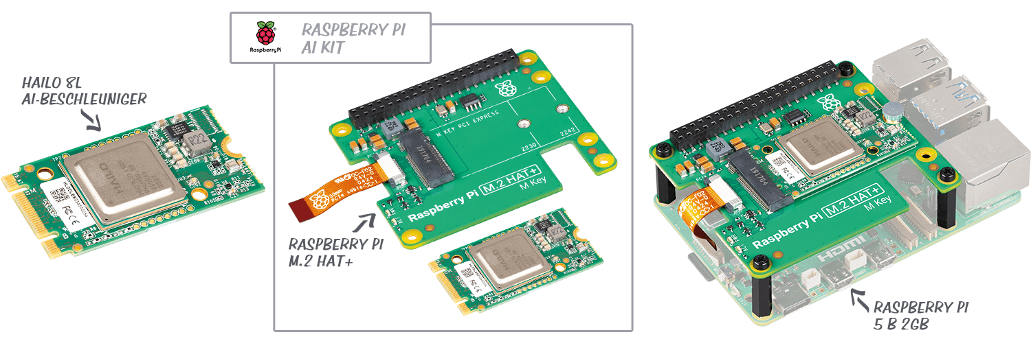 Entdecken Sie die Welt von Raspberry Pi
