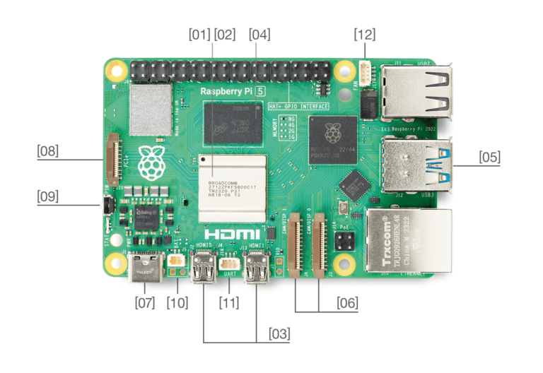 Raspberry Pi 5: Mehr Leistung und Effizienz