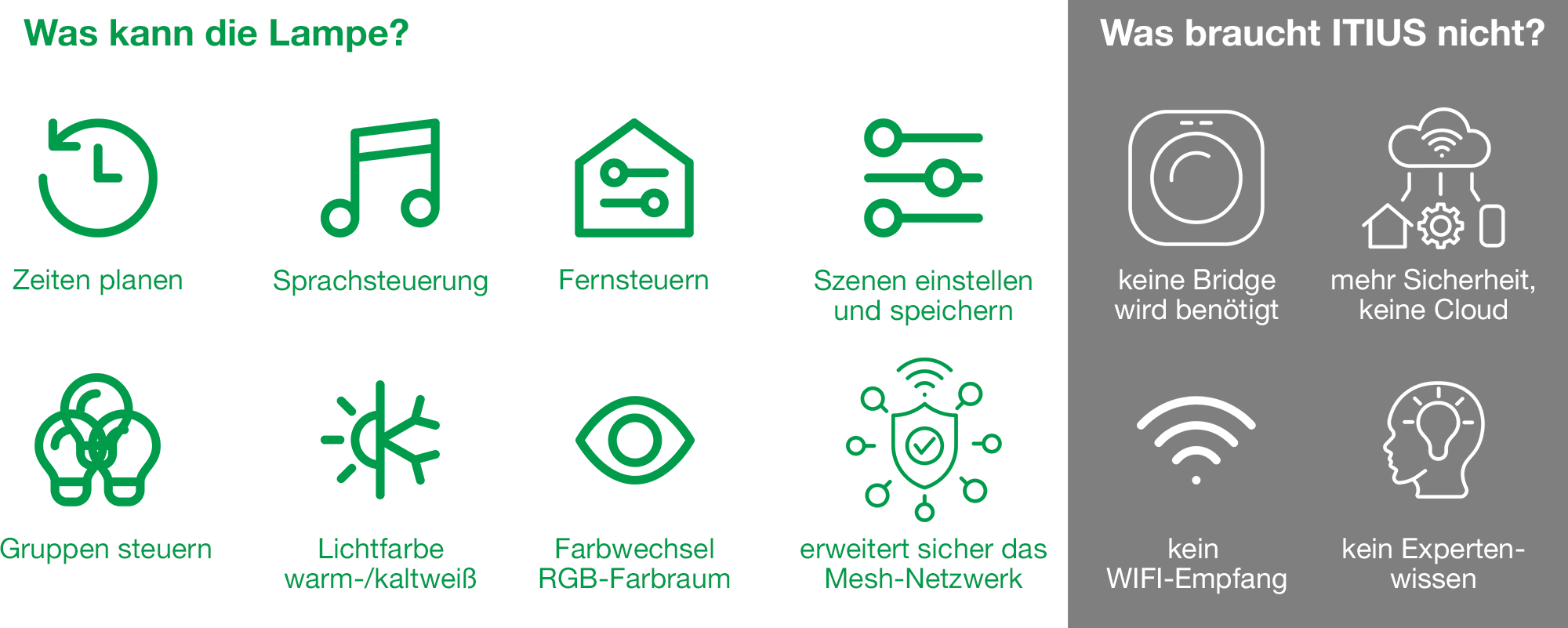 ITIUS – Smart Home ohne Grenzen mit Matter & Thread