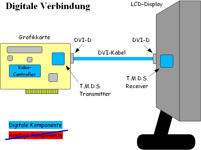 Digital Visual Interface – Reicheltpedia