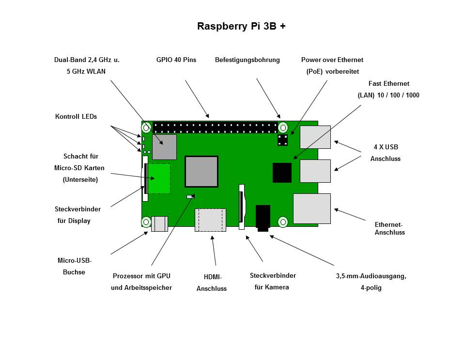 Raspberry Pi – Reicheltpedia
