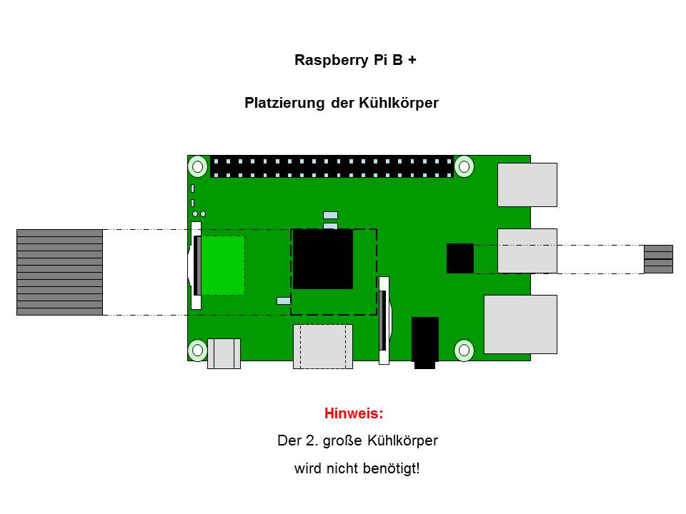 Raspberry Pi – Reicheltpedia