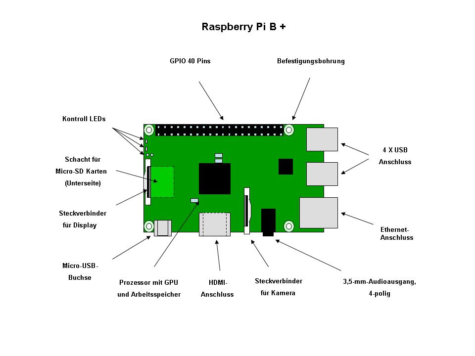 Raspberry Pi – Reicheltpedia
