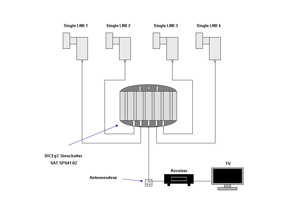 DiSEqC – Reicheltpedia