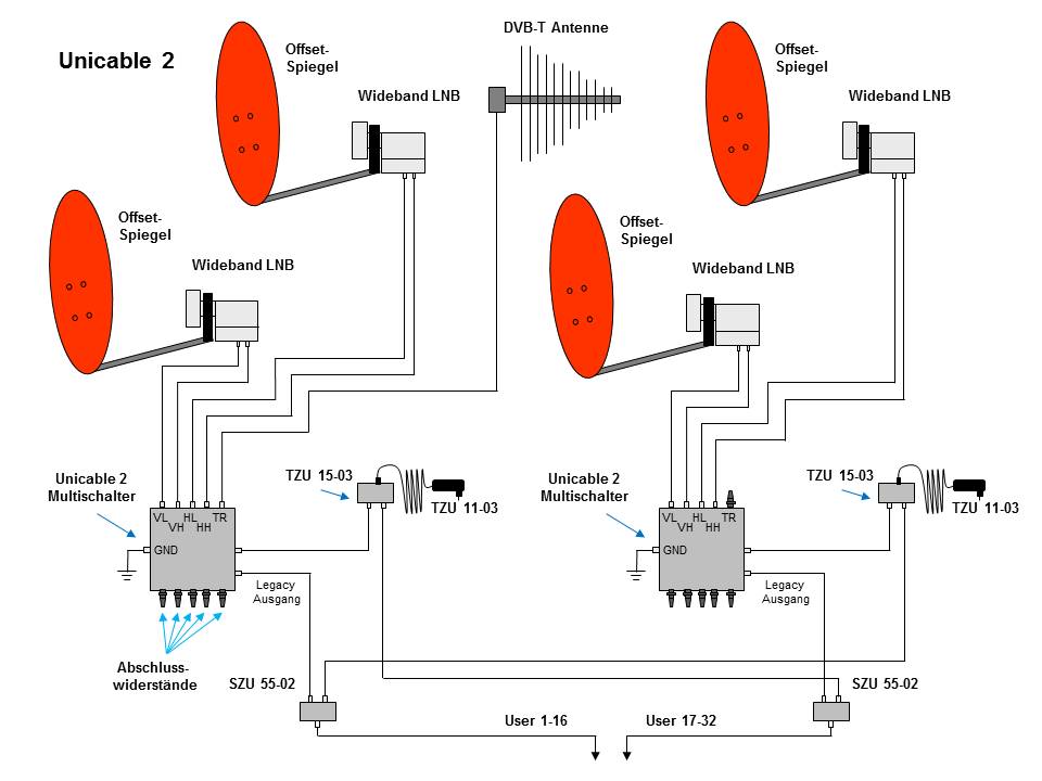 Satellitenanlagenplanung – Reicheltpedia