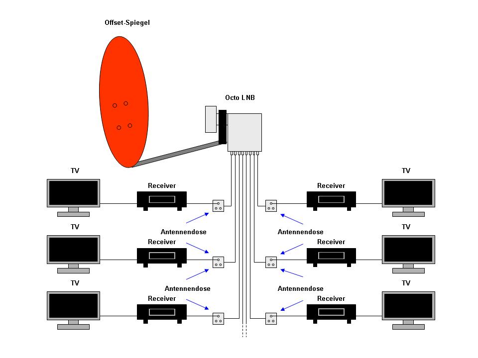 Satellitenanlagenplanung – Reicheltpedia