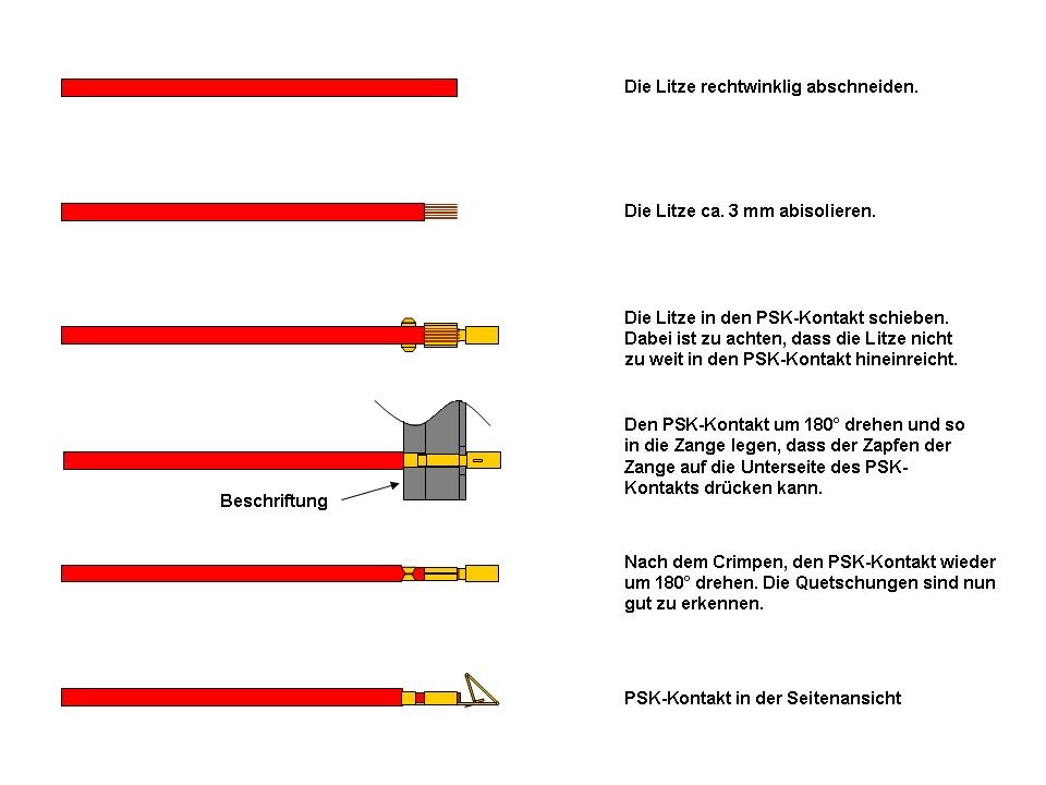Crimp Anleitungen – Reicheltpedia