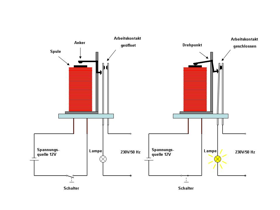 Relais – Reicheltpedia