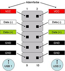 USB – Reicheltpedia
