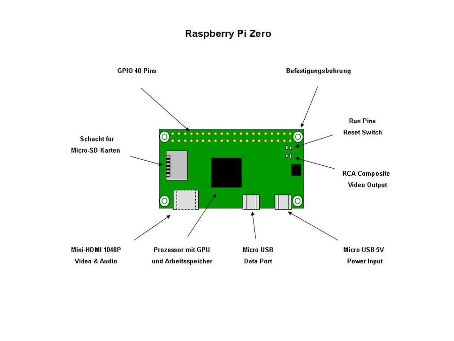 Raspberry Pi – Reicheltpedia