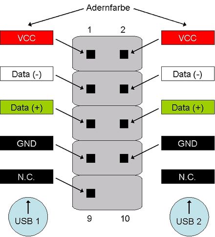 USB – Reicheltpedia