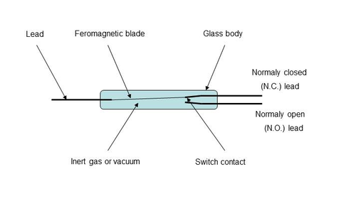 Reedschalter – Reicheltpedia