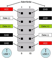 USB – Reicheltpedia