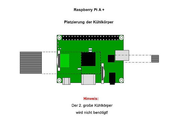 Raspberry Pi – Reicheltpedia