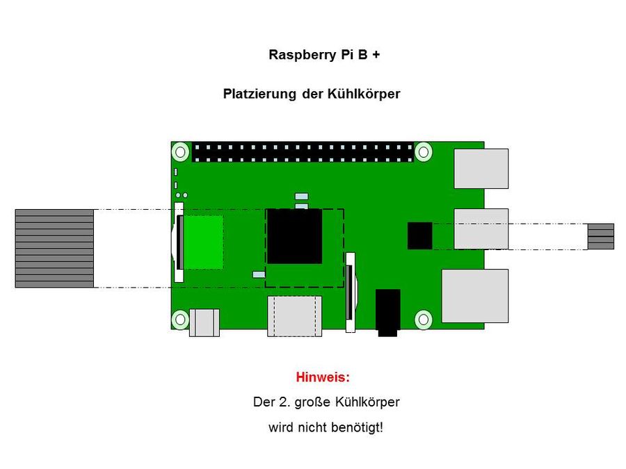 Raspberry Pi – Reicheltpedia
