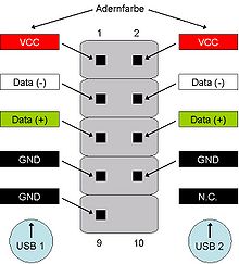 USB – Reicheltpedia