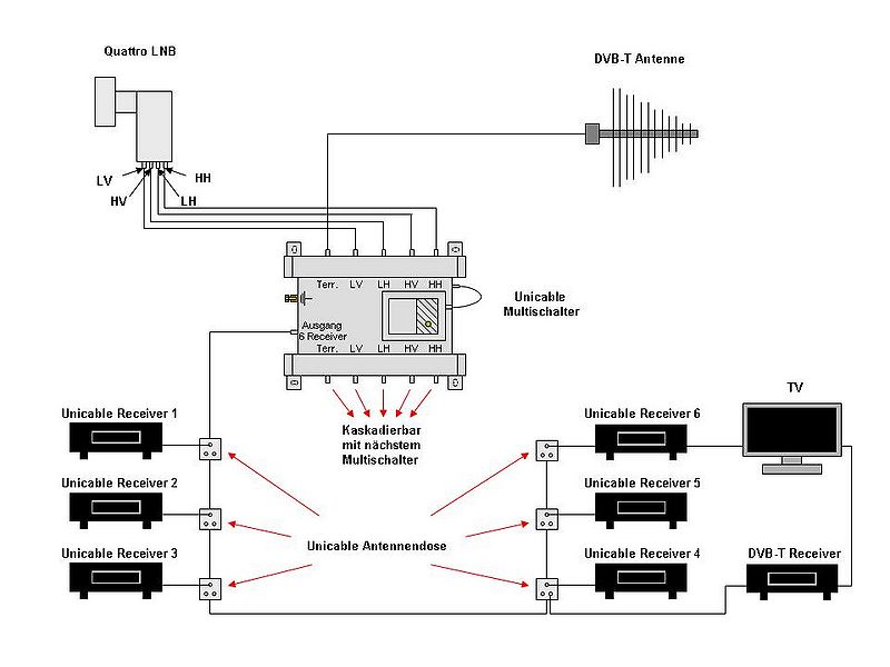 Unicable – Reicheltpedia