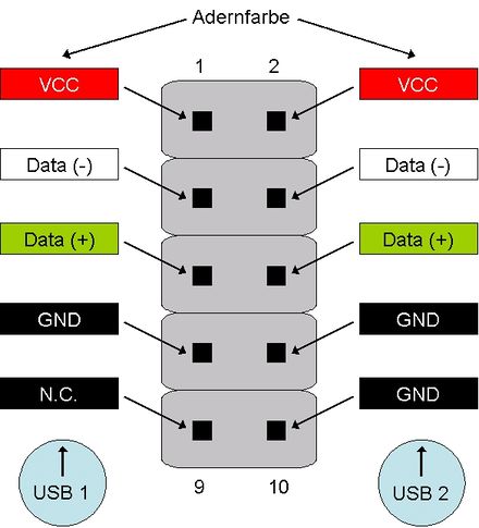 USB – Reicheltpedia