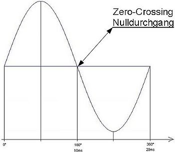 Zero-Crossing – Reicheltpedia