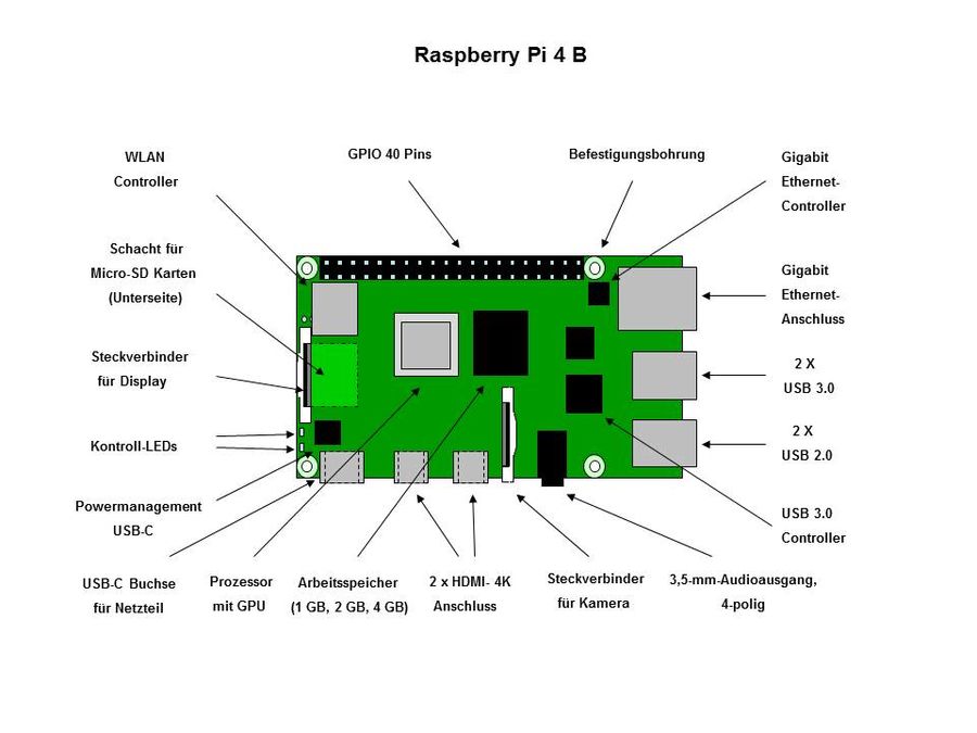 Raspberry Pi – Reicheltpedia